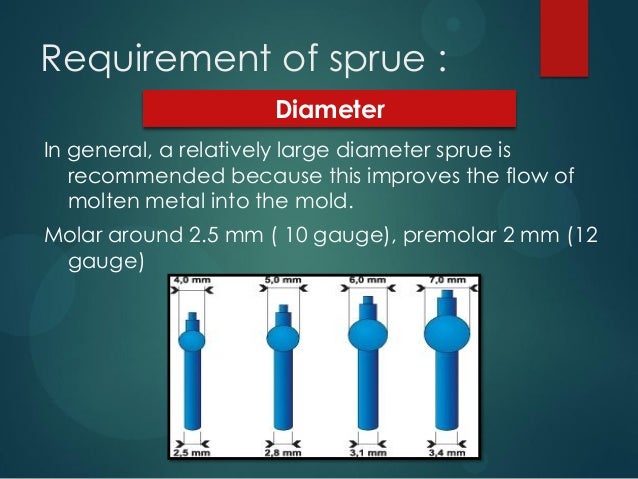Spruing,casting and investing