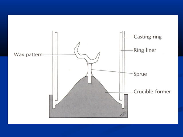 Spruing and investing | PPT