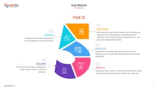 SpryBit Softlab - IT Services & Solution | PDF