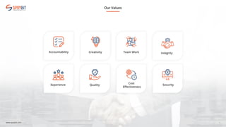 SpryBit Softlab - IT Services & Solution | PDF