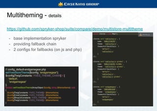 Spryker meetuppresentation share | PPT
