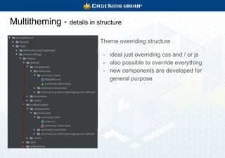Spryker meetuppresentation share | PPT