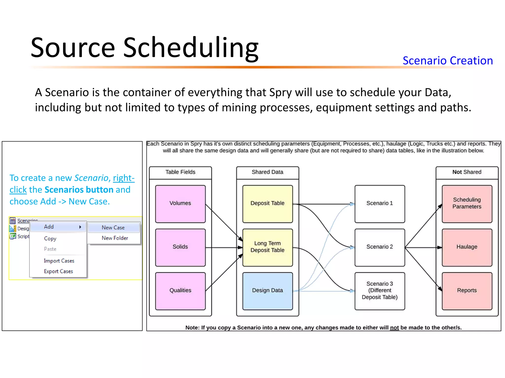 Spry Scheduling and Haulage model - Tutorial | PPTX