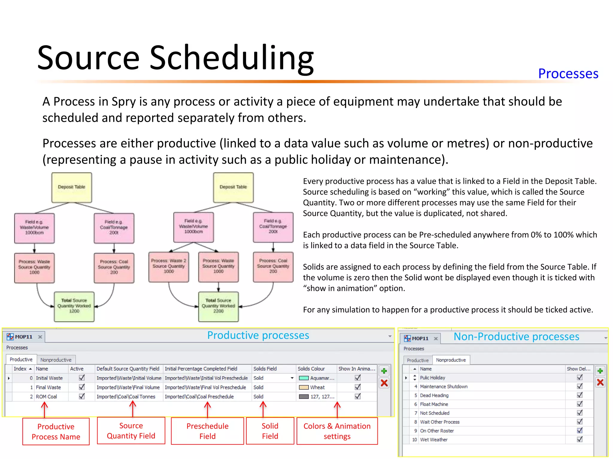 Spry Scheduling and Haulage model - Tutorial | PPTX