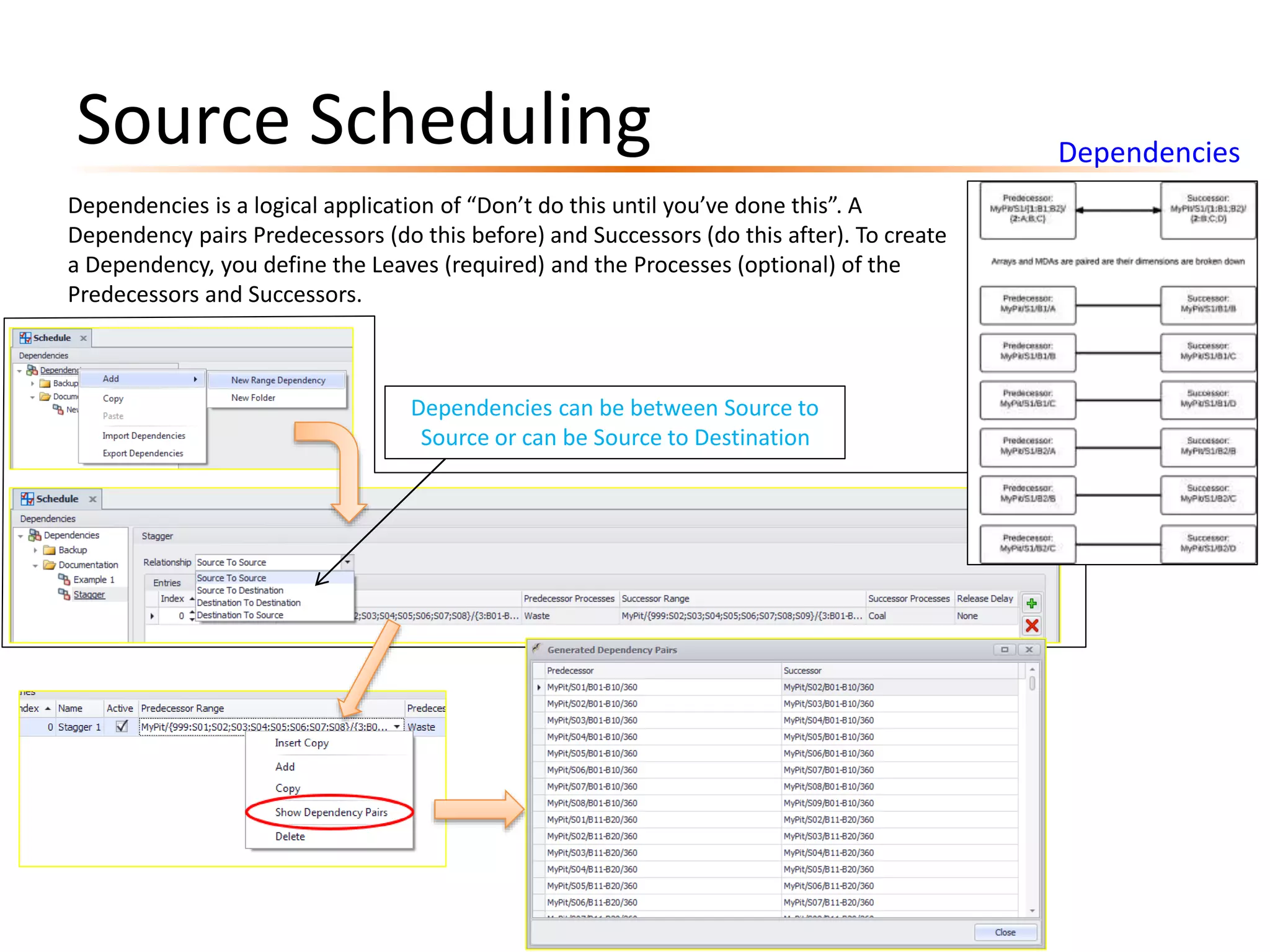 Spry Scheduling and Haulage model - Tutorial | PPTX