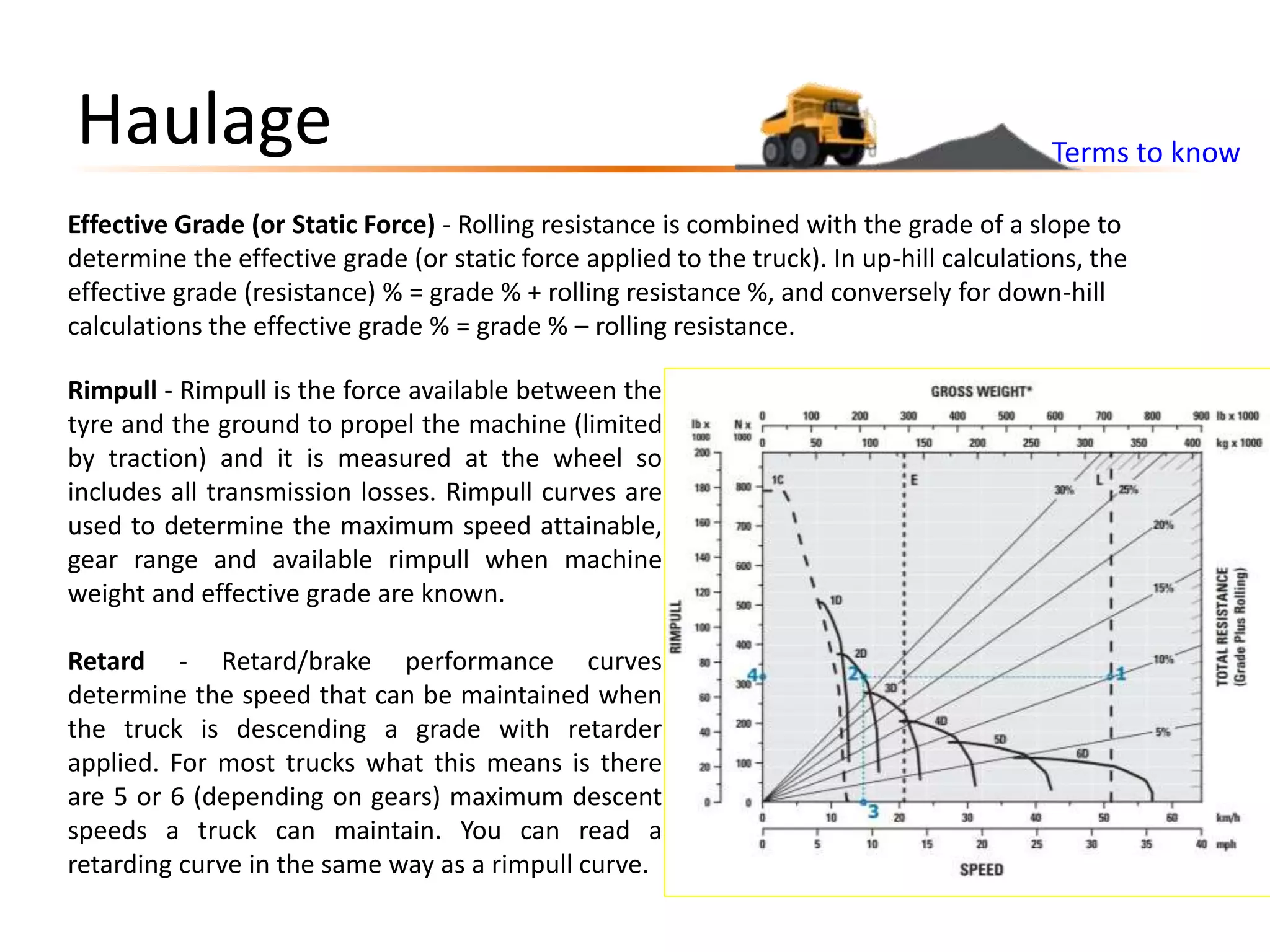 Spry Scheduling and Haulage model - Tutorial | PPTX