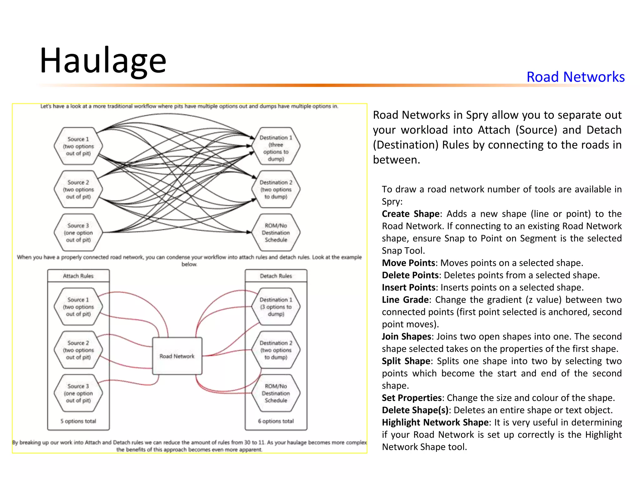 Spry Scheduling and Haulage model - Tutorial | PPTX