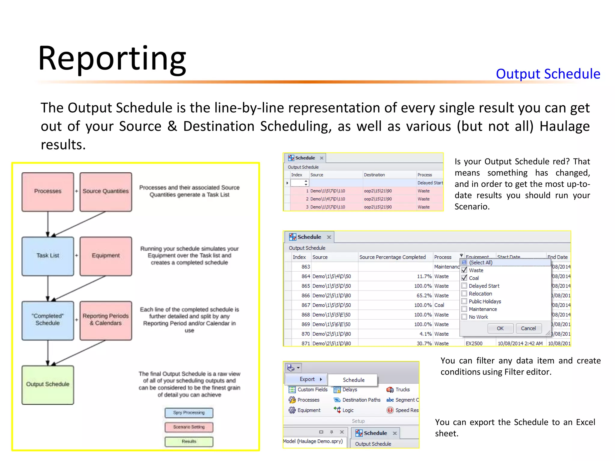Spry Scheduling and Haulage model - Tutorial | PPTX