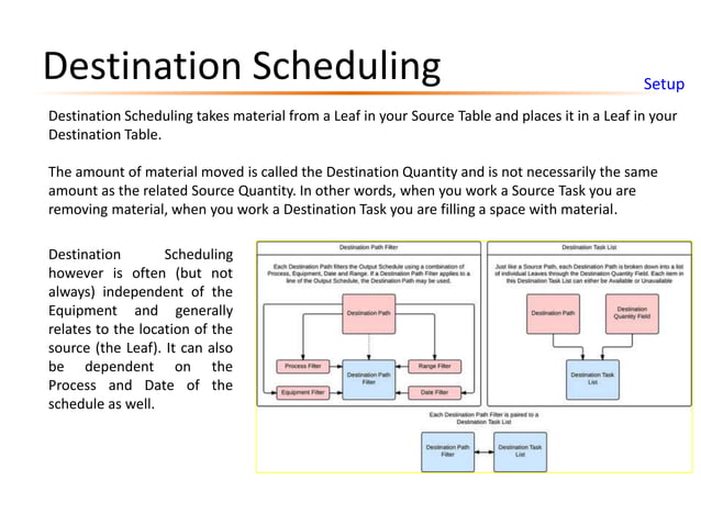 Spry Scheduling and Haulage model - Tutorial | PPTX