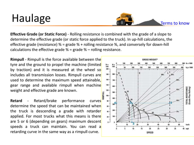 Spry Scheduling and Haulage model - Tutorial | PPTX