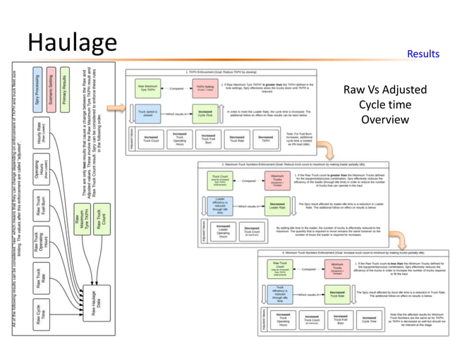 Spry Scheduling and Haulage model - Tutorial | PPTX