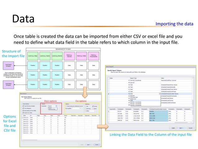 Spry Scheduling and Haulage model - Tutorial | PPTX