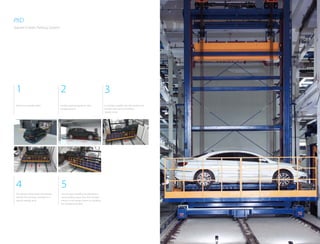 Swiss Parking Systems | PPT