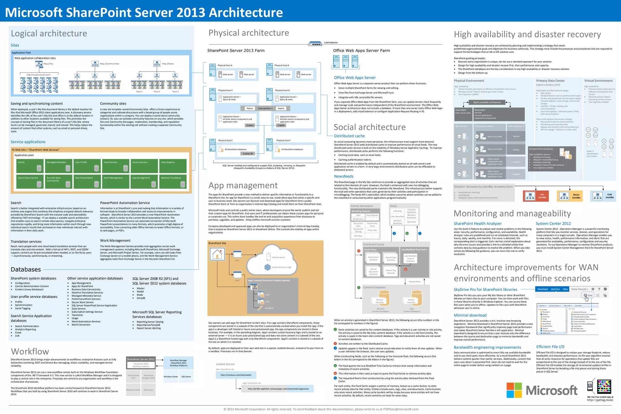 Microsoft SharePoint 2013 Architecture | PDF | Web Hosting | Internet