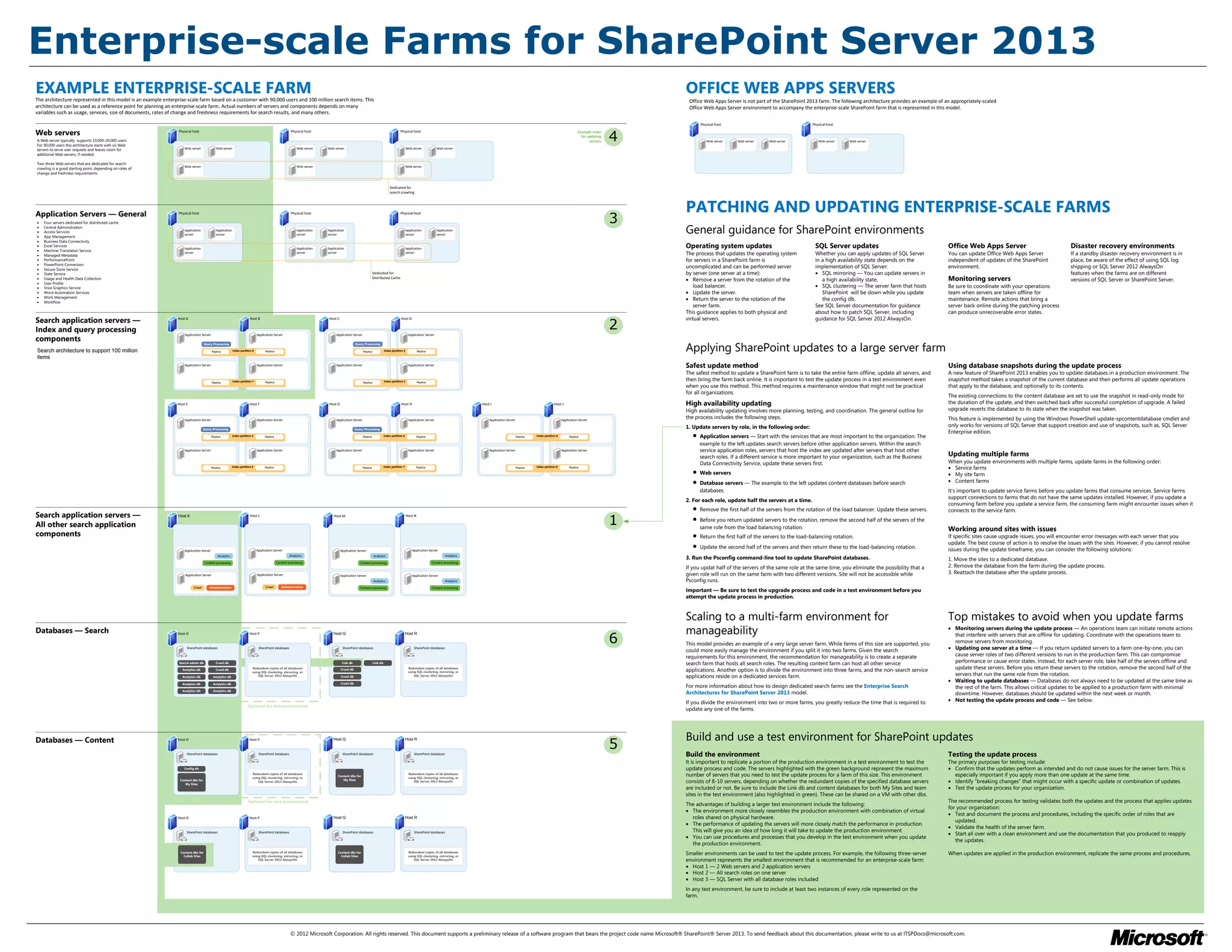 SharePoint 2013-enterprise farm-model | PDF