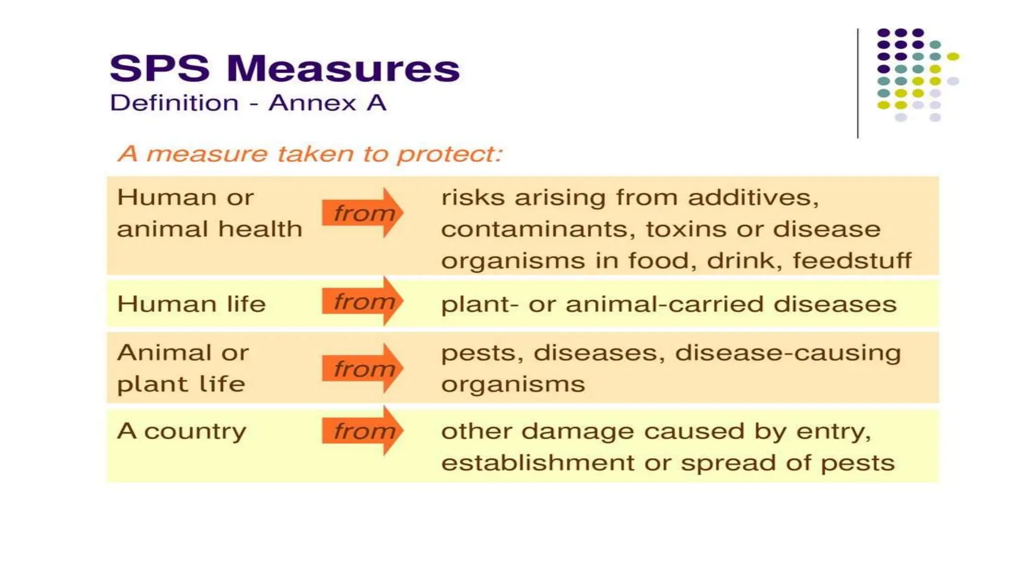Sanitary and phytosanitary measures sps.ppt