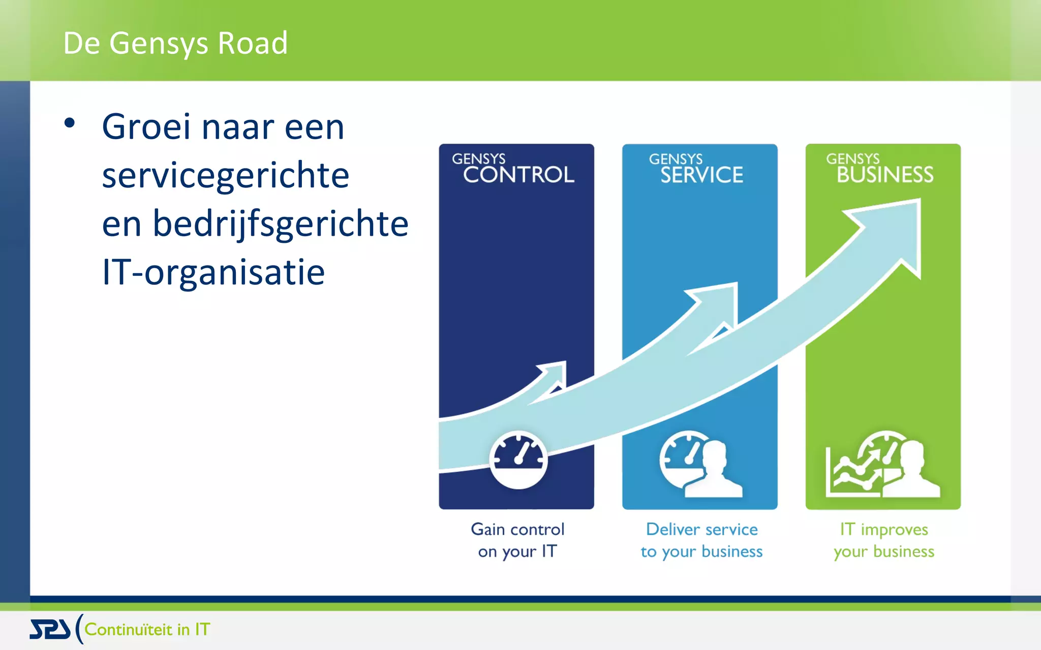 SPS corporate presentatie | PPT