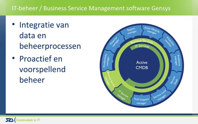 SPS corporate presentatie | PPT