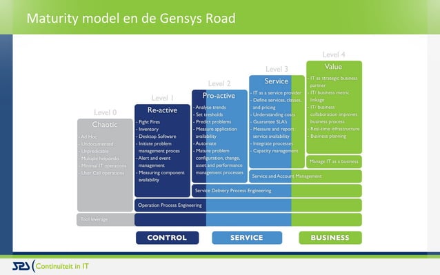 SPS corporate presentatie | PPT