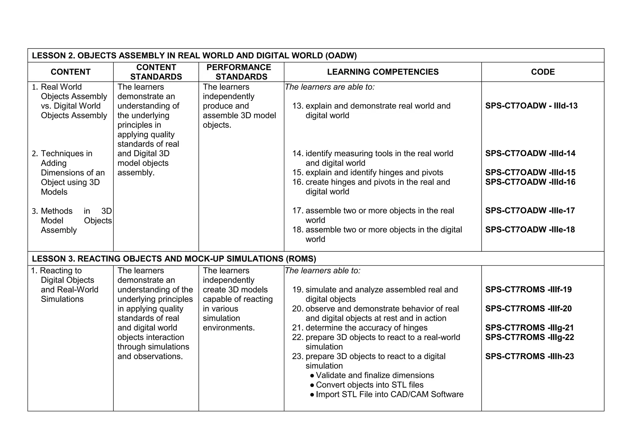 SPS-GRADE-7-ELECTIVE-CREATIVE-TECH-V2 (1).docx