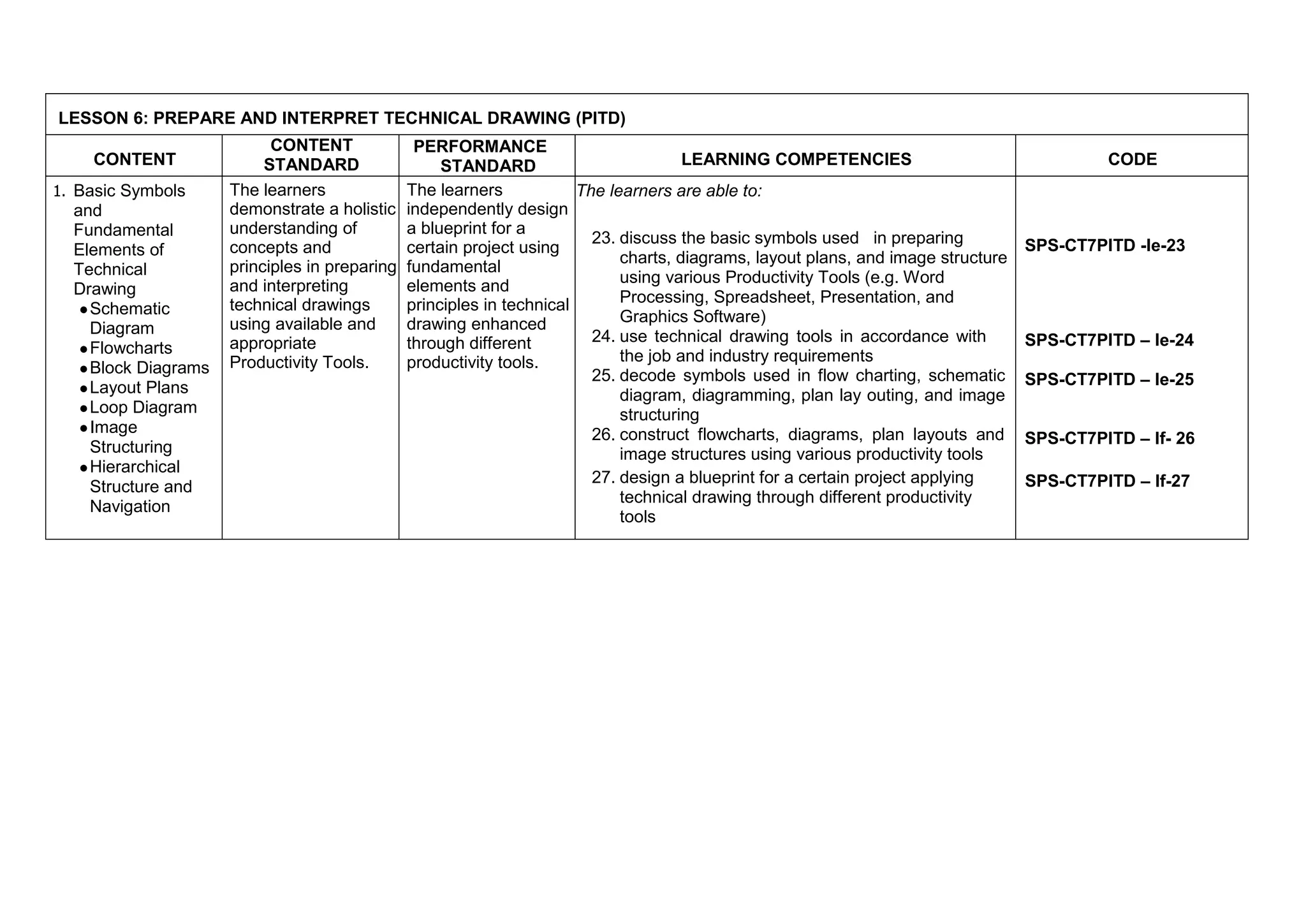 SPS-GRADE-7-ELECTIVE-CREATIVE-TECH-V2 (1).docx
