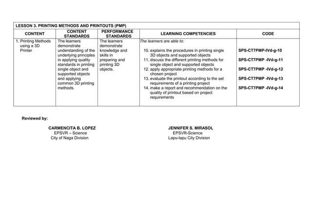 SPS-GRADE-7-ELECTIVE-CREATIVE-TECH-V2 (1).docx
