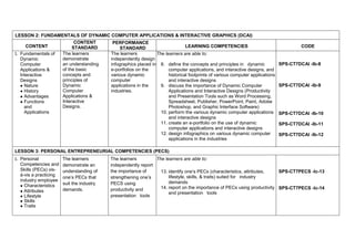 SPS-GRADE-7-ELECTIVE-CREATIVE-TECH-V2 (1).docx