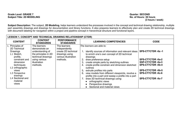 SPS-GRADE-7-ELECTIVE-CREATIVE-TECH-V2 (1).docx