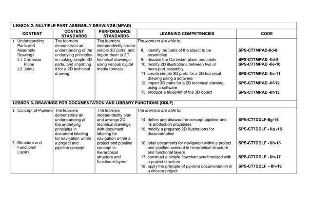 SPS-GRADE-7-ELECTIVE-CREATIVE-TECH-V2 (1).docx