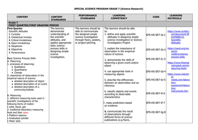 SPS-GRADE-7-ELECTIVE-SCIENCE-RESEARCH-V2-1.docx | Science