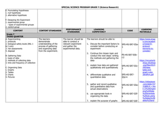 SPS-GRADE-7-ELECTIVE-SCIENCE-RESEARCH-V2-1.docx