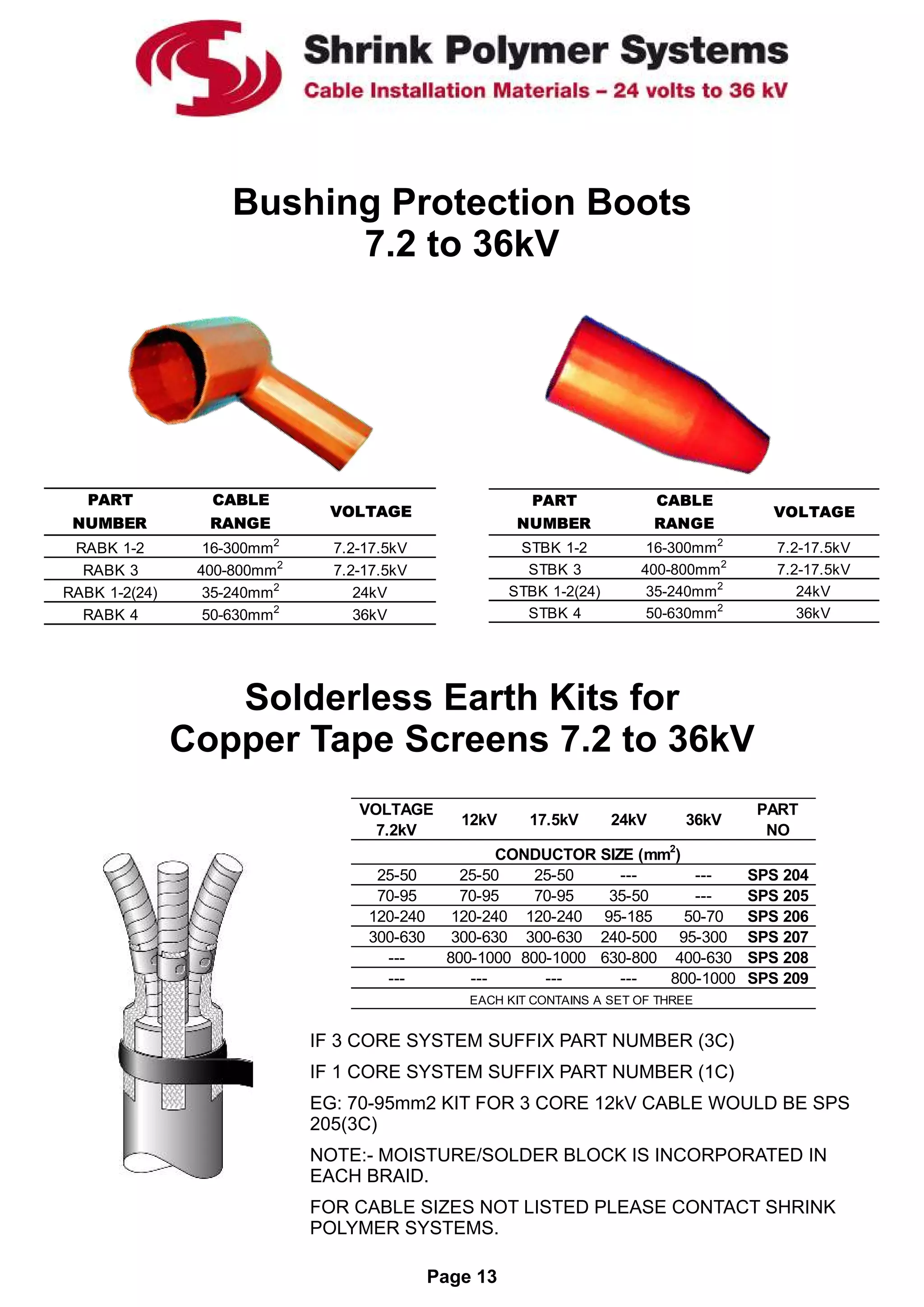 SPS - Heat Shrink Bushing Boots (Up to 33kV HV High Voltage Switchgear & Transformers) | PDF