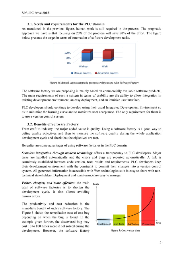 SPS IPC Drives 2015 - Itris Automation paper | PDF | Computer Software ...