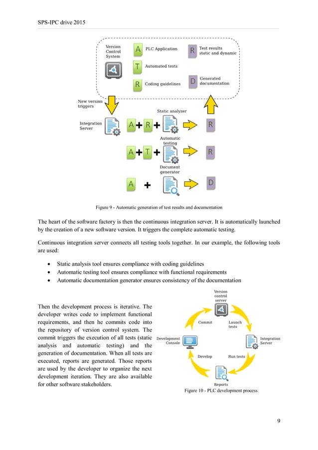 SPS IPC Drives 2015 - Itris Automation paper | PDF | Computer Software ...