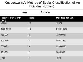 socioeconomic status classification | PPT