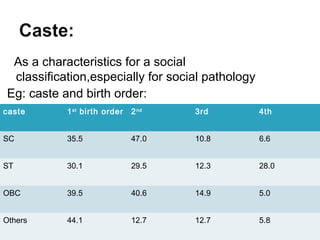 socioeconomic status classification | PPT