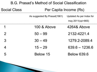 socioeconomic status classification | PPT