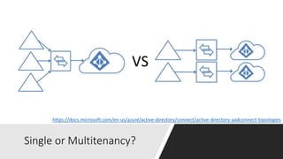 SPSVienna Office 365 Tenant to Tenant Migration - a complete Survial ...