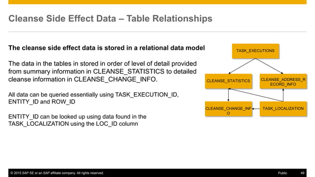 SAP HANA SPS10- Enterprise Information Management | PPT | Free Download