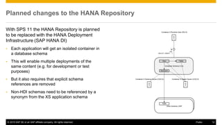 SAP HANA Native Application Development | PPTX