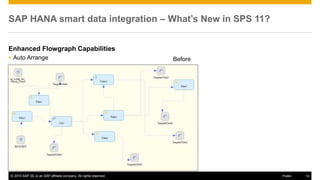 What's New for SAP HANA Smart Data Integration & Smart Data Quality ...