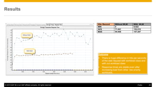 What's new on SAP HANA Workload Management | PPTX