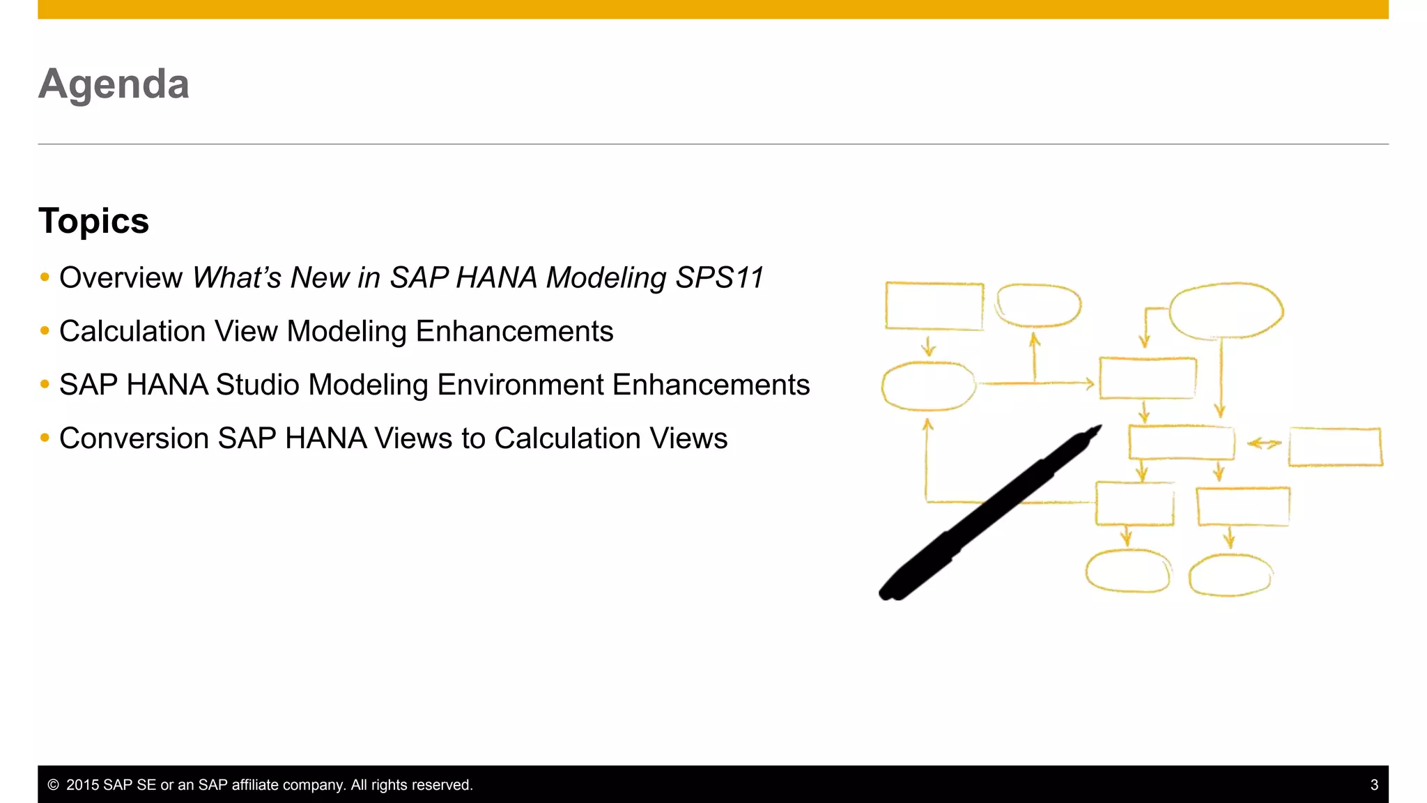 What's New in SAP HANA View Modeling | PPT