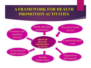 Sps160 chapter 1 introduction | PPT