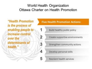 Sps160 chapter 4 health promotion programs | PPT