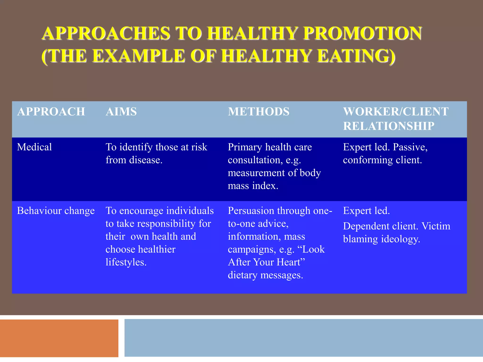 Sps160 chapter 5 health promotion throughout life-span | PDF