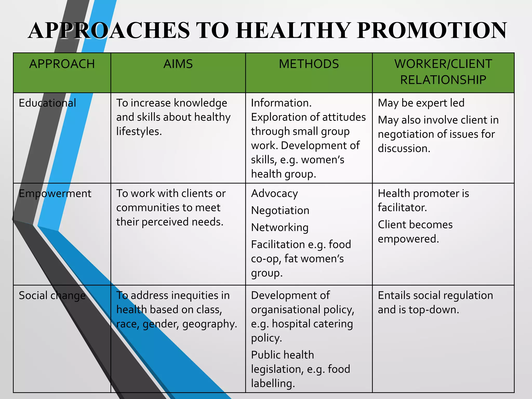 Sps160 chapter 5 health promotion throughout life-span | PDF