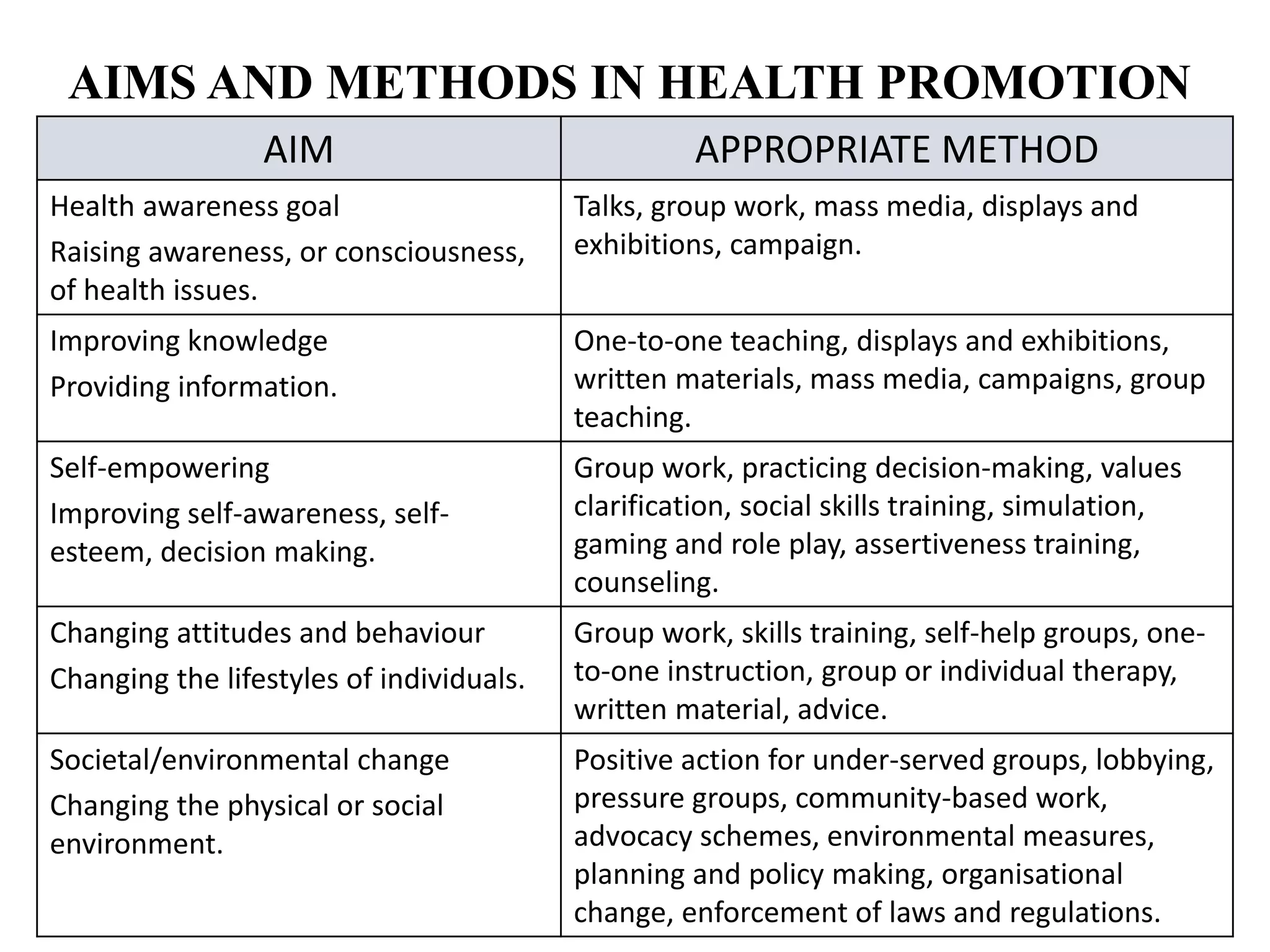 Sps160 chapter 5 health promotion throughout life-span | PDF
