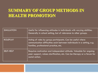 Sps160 chapter 5 health promotion throughout life-span | PDF