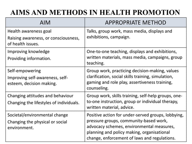 Sps160 chapter 5 health promotion throughout life-span | PDF ...